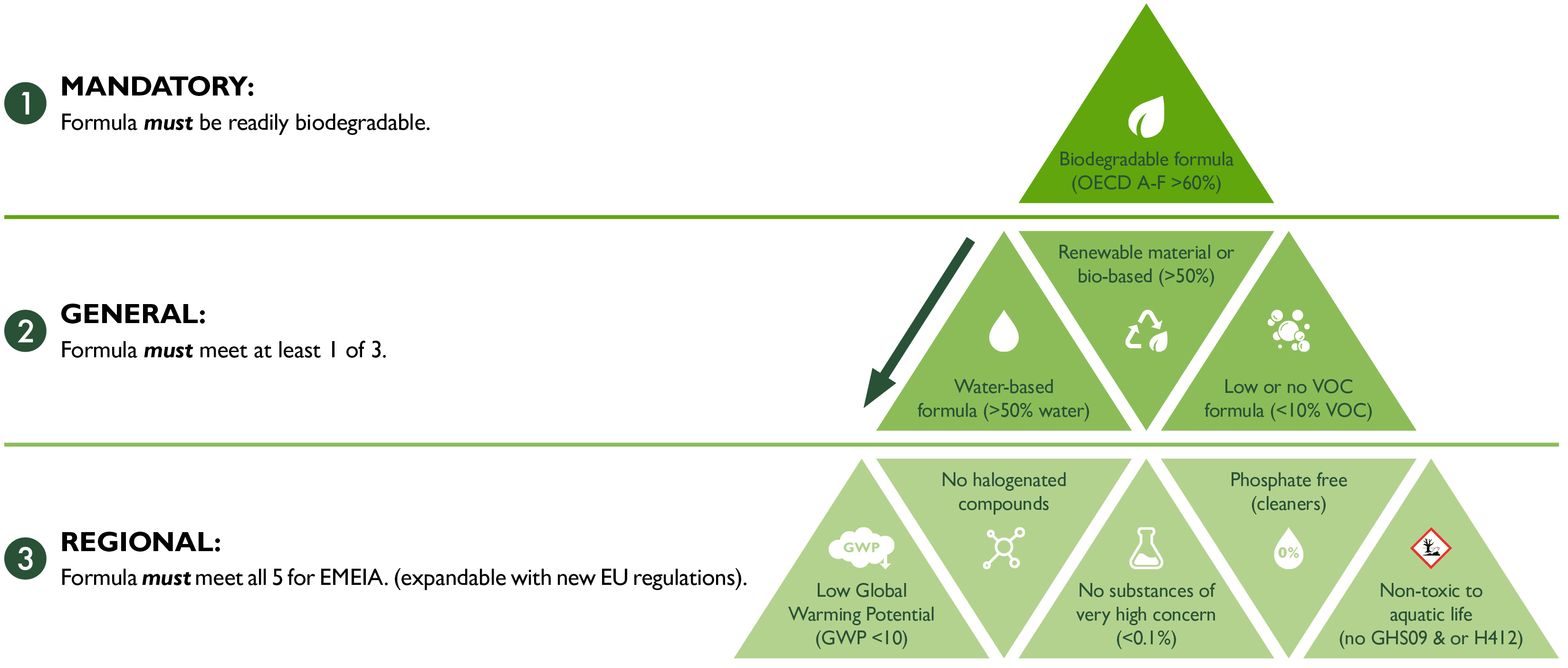 CRC WebSite: Green Force
