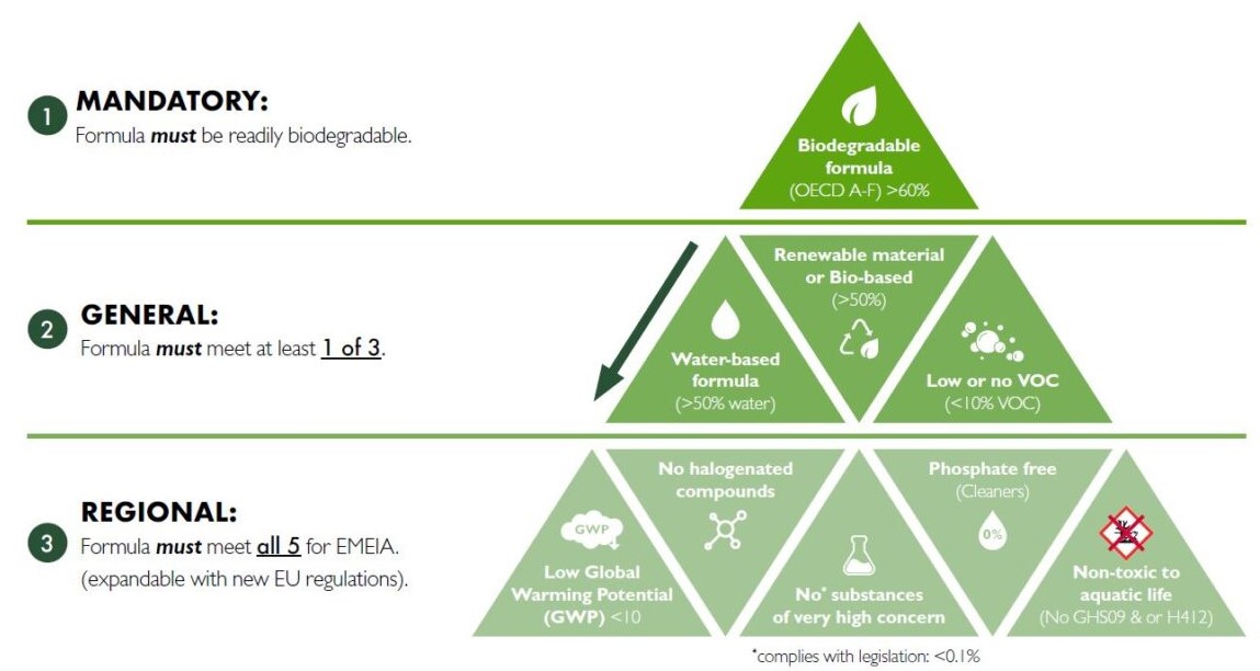 CRC WebSite: Green Force